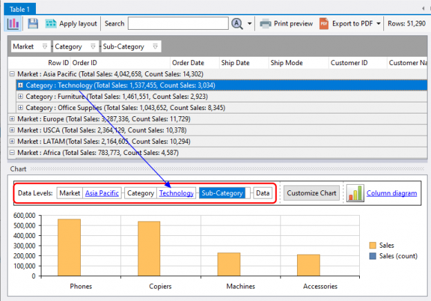 Using charts in your analysis tables | Yohz Software Development Blog